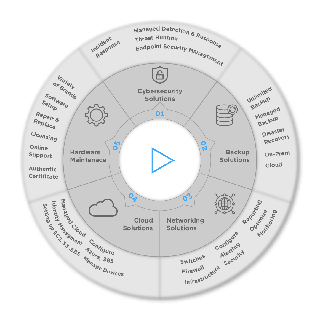 Home - DNS Technologies Ltd